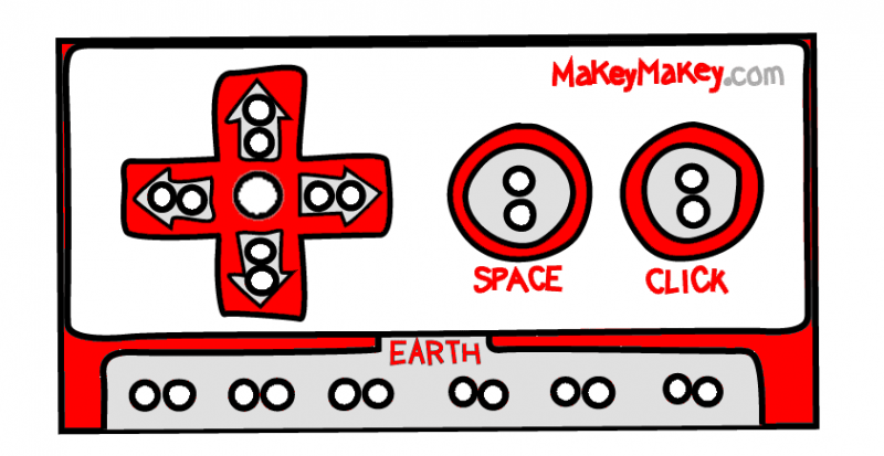Makey-Makey: conectando Scratch con tu mundo real – Programamos