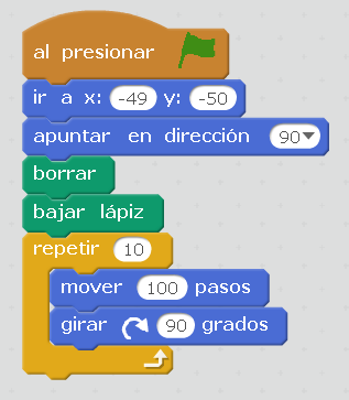 Dibujando con los personajes de Scratch. – Programamos